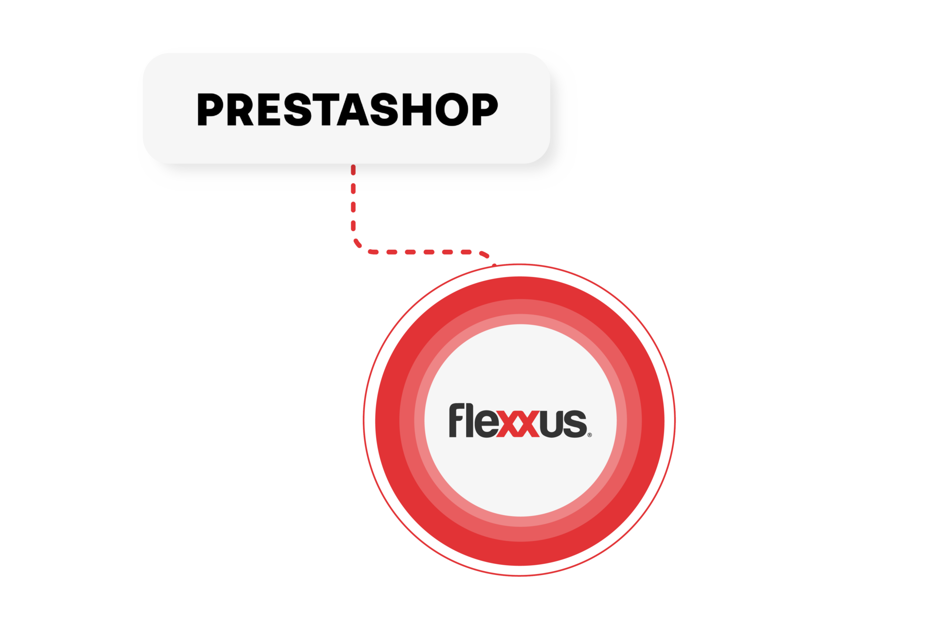 Integraciones - Prestashop B2B - Duplicado para Grow2On - Flexxus Enterprise
