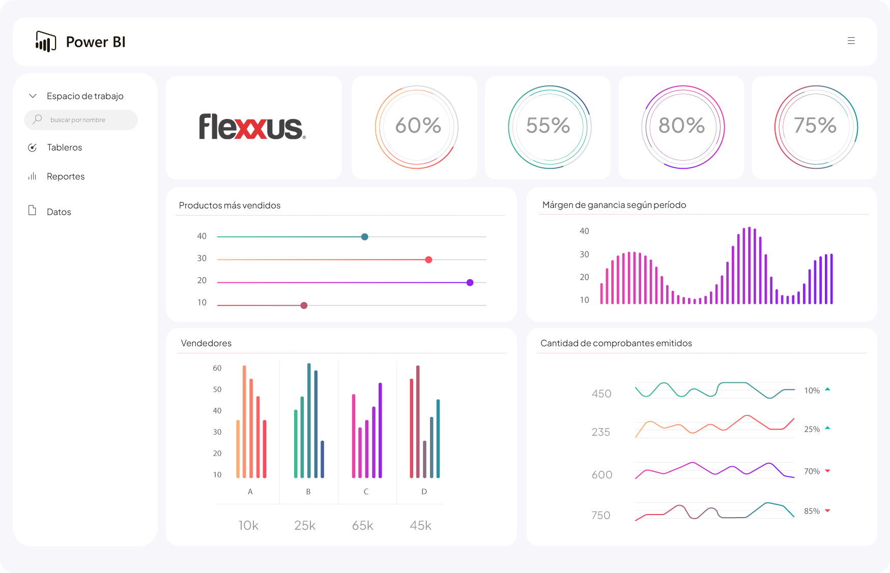 Software de Gestión ERP - Flexxus