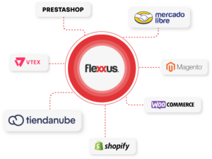 Solución de Gestión para PyMEs - Flexxus